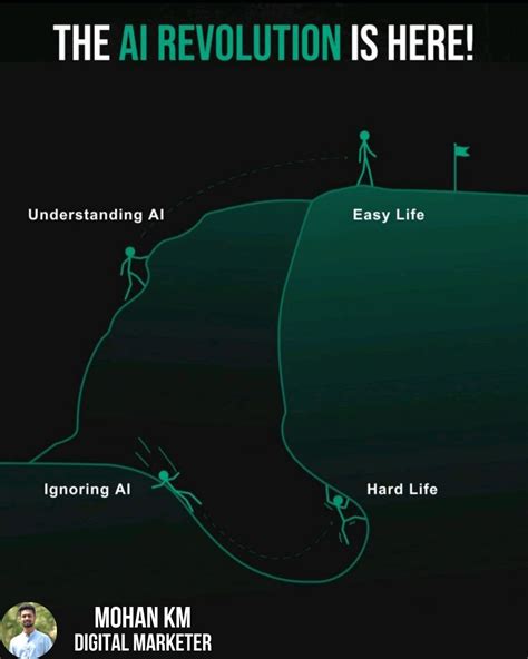 Mohan Km On Linkedin Artificialintelligence Cybersecurity Digitalamarketing