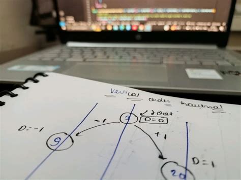 Sarthak Singh On Linkedin Treetraversals Verticalorder Zigzagtraversal Datastructures