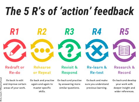 Draft Assessment Policy Learning Teaching