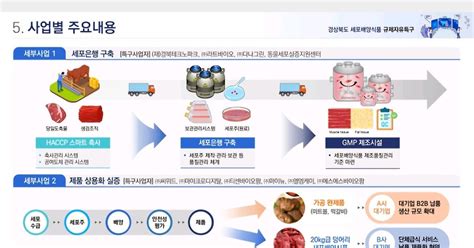 의성서 세포배양식품 상용화 실증특구사업에 기업 10곳 참여