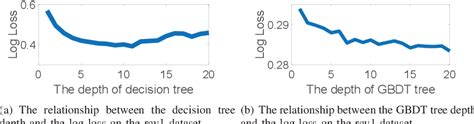 Figure 1 From Using Gradient Based Multikernel Gaussian Process And