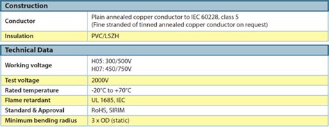 Single Core Control Cable