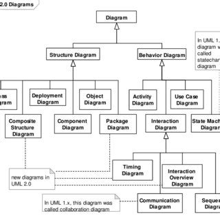 20 Sequence Diagram Language KerisAllura