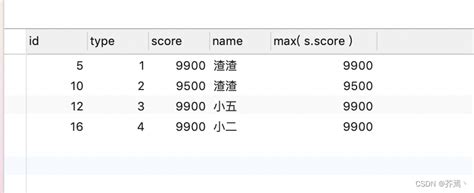 Mysql Group By 查询每组某值最大的一条数据mysql分组取出每组最大一条 Csdn博客