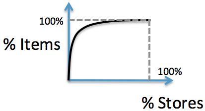 Python Sorted Cumulative Plots Stack Overflow