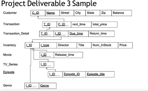 solved convert project deliverable 2 to project deliverable