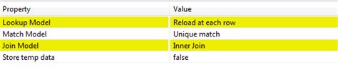 salesforce can i use an excel file twice in one talend job stack