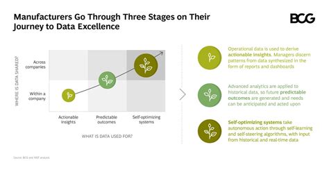 Bcg Wef Project Unlocking Value In Manufacturing Through Data Boston Consulting Group Bcg