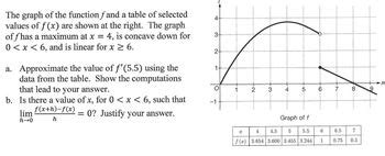 Answered The Graph Of The Function Fand A Table Of Selected Values Of