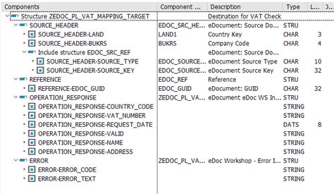Loading Sap Help Portal