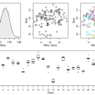 Estimated Lines Of The Hierarchical Normal Linear Regression Model For