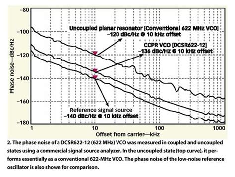 phase noise analysis in vco matlab simulink 41 off