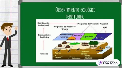 Ordenamiento Ecológico Territorial Youtube