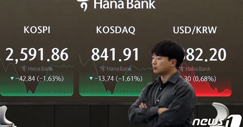 중동 불안에 휘청한 증시