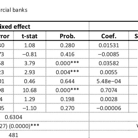General Least Square Estimation Download Scientific Diagram