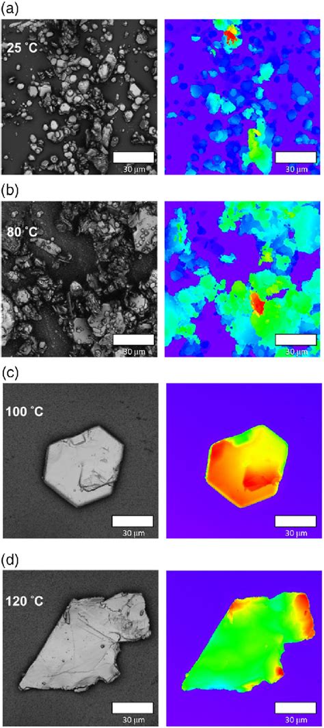 Optical Microscopy OM Images Of PbI 2 Crystals Synthesized At