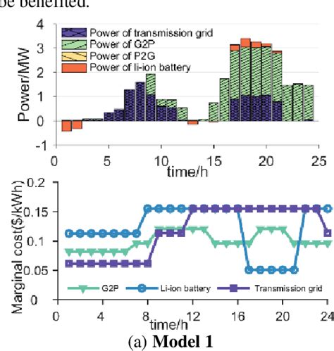 Figure 6 From Two Stage Robust Nash Bargaining Based Energy Trading