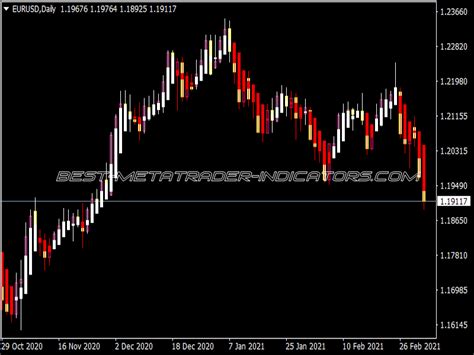 Heikin Ashi Indicator Sub Window Top Mt Indicators Mq Or Ex