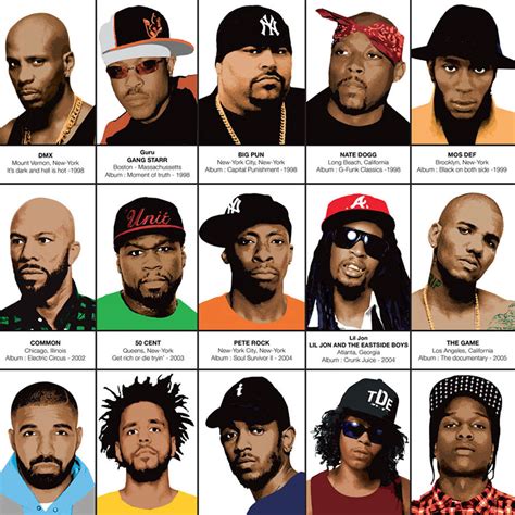 50 Greatest Rappers Of All Time List According To Billboard Upquzq