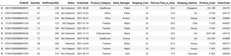 Pandas Functions You Should Know For Data Analysis