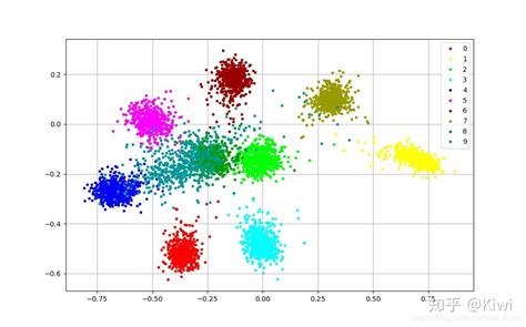 Cvpr2018 更为鲁棒的分类器 卷积原型学习cpl 知乎