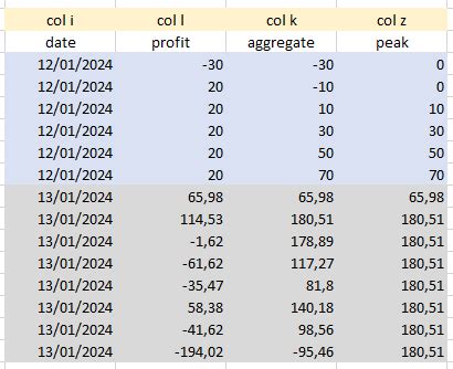 Excel Spillable Maxifs Stack Overflow