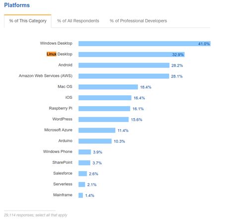 Affinity Products For Linux Feedback For The V1 Affinity Suite Of Products Affinity Forum