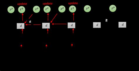 network during goal inference red lines indicate error backpropagation