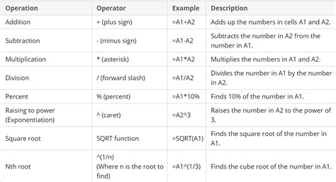 How To Do Calculations In Excel