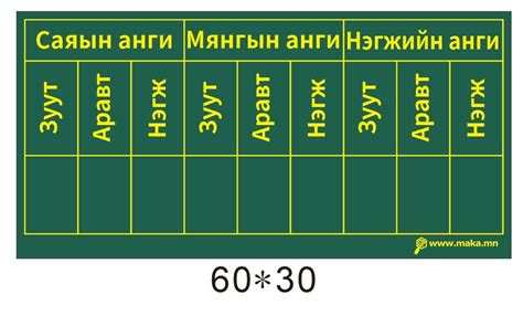 ОРОН АНГИЙН ЗАДАРГАА ОЛОН ОРОНТОЙ ТОО өнгөөр ялгасан