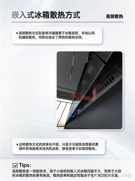 干货科普！嵌入式冰箱是怎么散热的？ 知乎