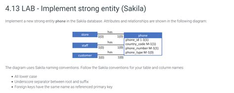 Solved The Diagram Uses Sakila Naming Conventions Follow Chegg