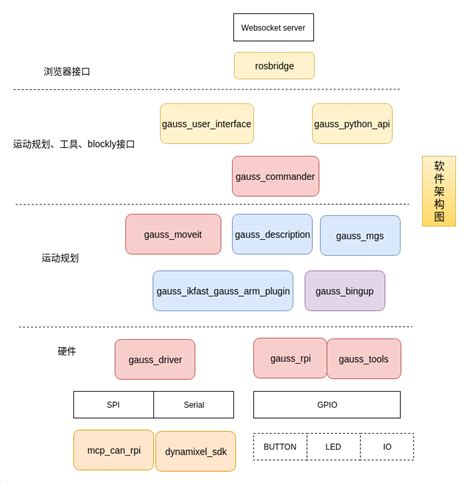 Documentation