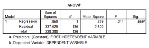 Learn How To Detect And Handle With Multicollinearity In Spss