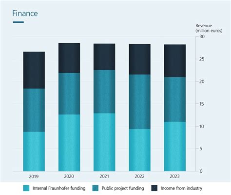 Annual Report 2023 Fraunhofer IAP
