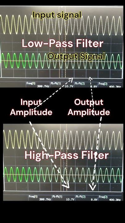 Low Pass And High Pass Filters Basicelectronics Lowpassfilter