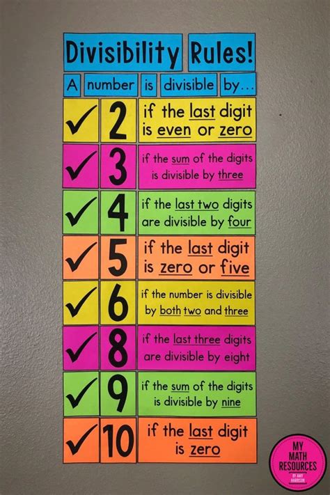 My Math Resources Divisibility Rules Poster Math Resources Math