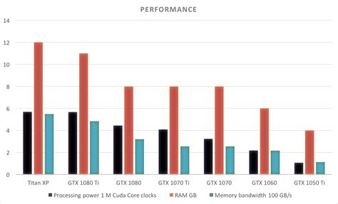 最高のコレクション Titan X Gpu Deep Learning 350以上のコレクション画像がクール