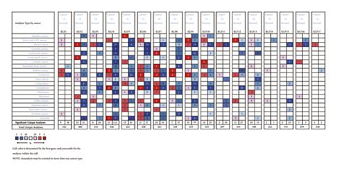 Transcriptional Expression Of Klf Genes In Crc Oncomine Database