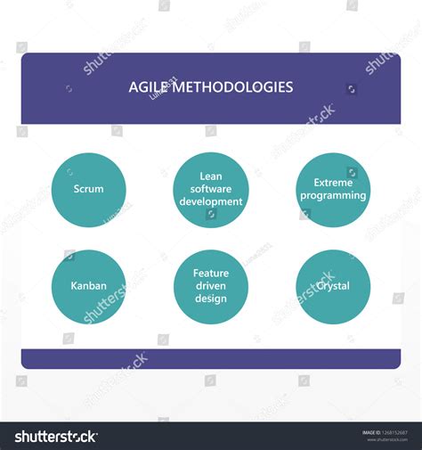Agile Methodologies Colorful Chart Stock Vector Royalty Free 1268152687 Shutterstock