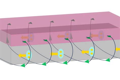 Team Creates Simple Superconducting Device That Could Dramatically Cut