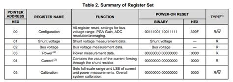 Reading Data From Ina Sensor Helpdesk Wj Waijung Aimagin Support
