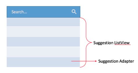 Xml Android App UI Layout Review Stack Overflow
