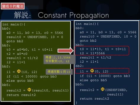 How A Compiler Works Gnu Toolchain Ppt