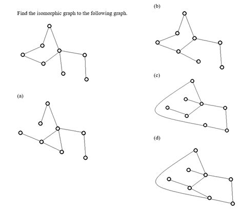 Answered Find The Isomorphic Graph To The Bartleby