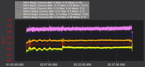 MAG Failure Copter Latest Is That A Bug Copter ArduPilot Discourse