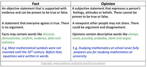 Facts And Opinions Worksheets Worksheets Library