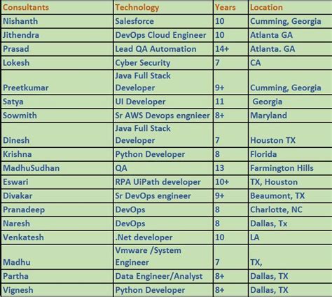 Hari Krishna On Linkedin Javafullstackdeveloper Javadeveloper