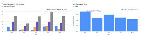 how atlassian tracks engineering focus with a simple approach work