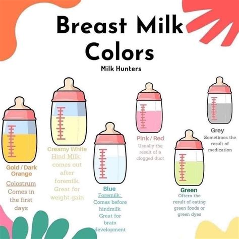 Breast Milk Color Chart At Tyson Bathurst Blog